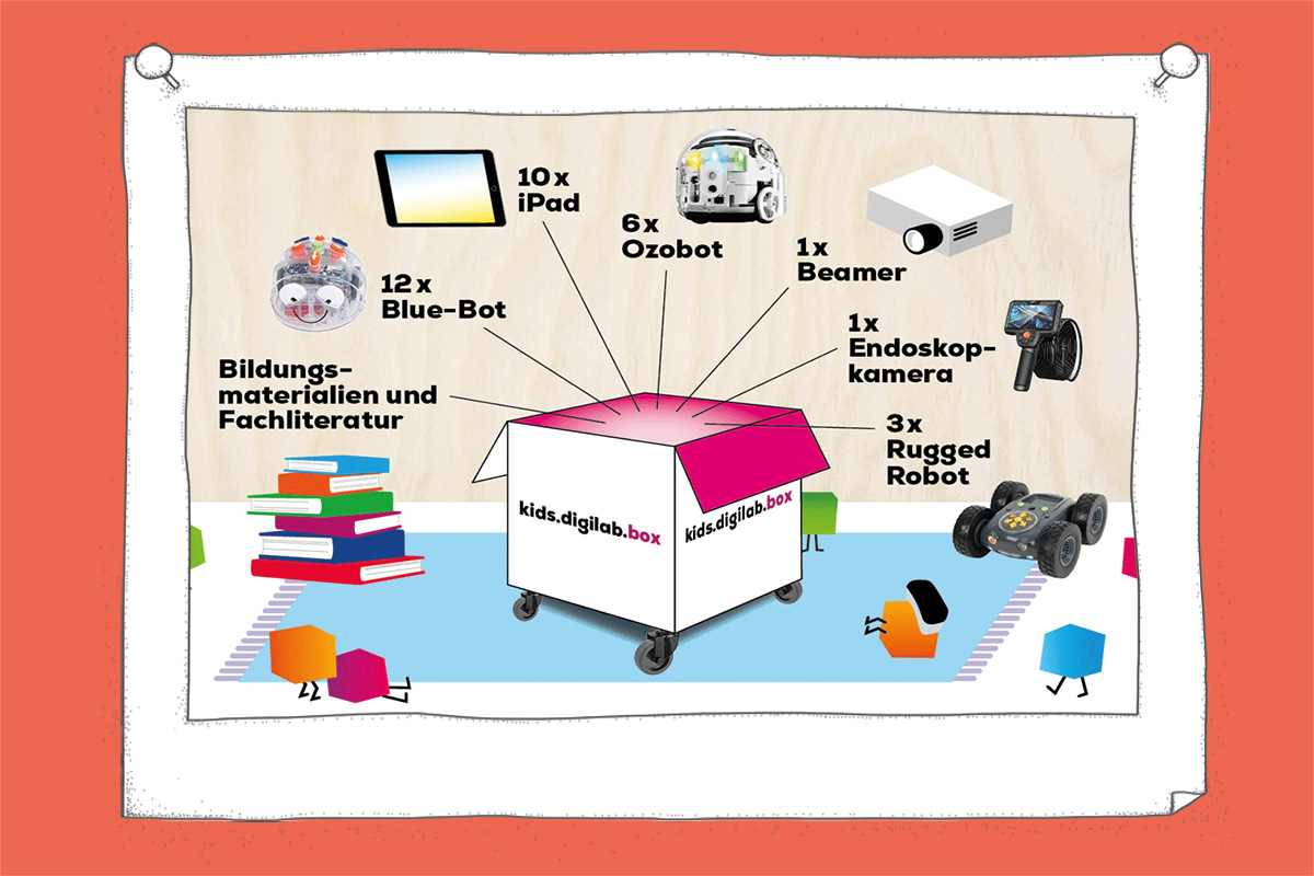 Out of the box - INA.KINDER.GARTEN